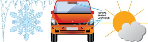 Forward Collision Warning Guard My Ride