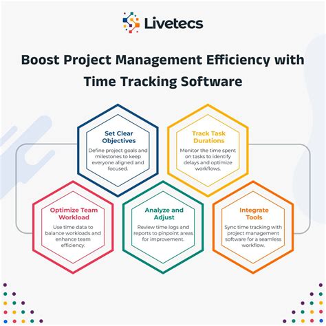 Projectmanagement Timetracking Productivitytools Teamefficiency