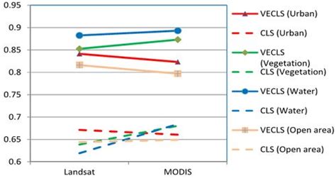 Assimilation Of Endmember Variability In Spectral Mixture Analysis For