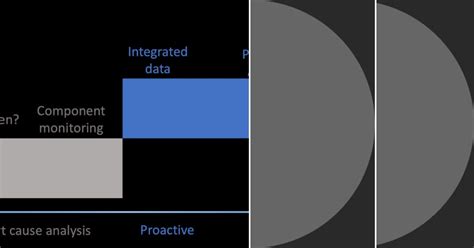 List Monitoring Curated By Aleksei Sab Medium