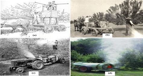 Advancements Of Spraying Technology In Agriculture Intechopen