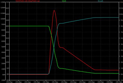 Power Supply Design Notes Estimation Of Switching Losses Of Sic Mosfet