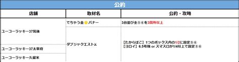 ごりあつスロット九州パチスロホール情報 On Twitter 612月 注目ホール① 2🦍👑 🏁福岡 🔥ユーコーラッキー37筑後