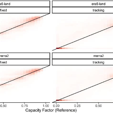 2d Density Plots Of Observations Versus Simulations Download