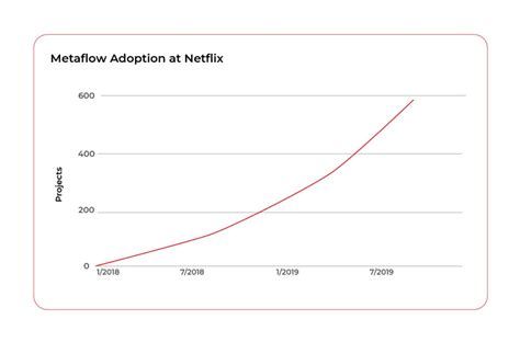 how to automate operationalization of machine learning apps an