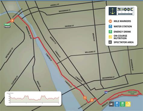 The Providence Marathon Presented By The Providence Journal Running
