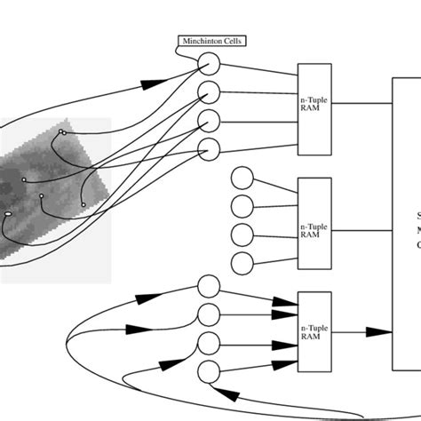 block diagram of hybrid stochastic network download scientific diagram