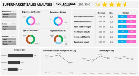 Create Interactive And Dynamic Excel Dashboard By Spinerarmy Fiverr