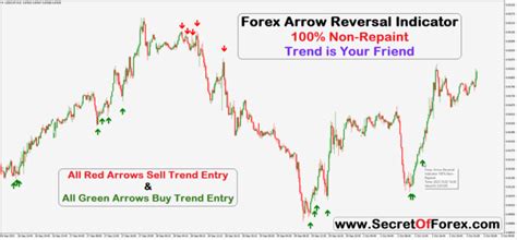 Support And Resistance Breakout Indicator Mt4 Archives Secretofforex