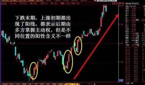 形态分析 大阳线后十字星形态 阳静118 新浪博客