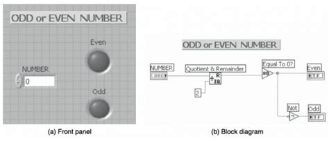 Miscellaneous Solved Problems In LabVIEW