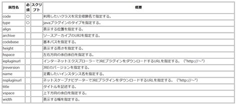 JavaJSPのアクションタグ