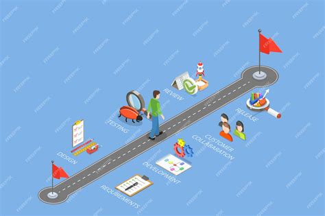 Premium Vector 3d Isometric Flat Vector Conceptual Illustration Of