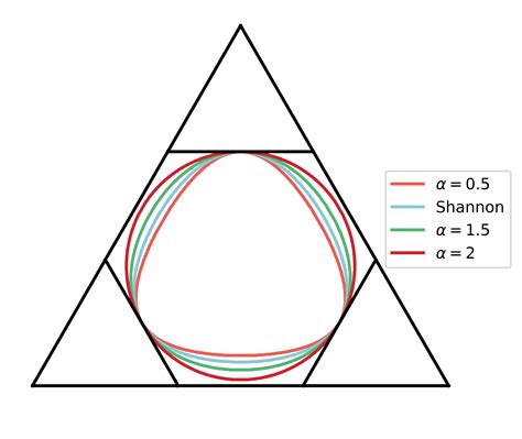 Stopping Criterion Design For Recursive Bayesian Classification Analysis And Decision Geometry