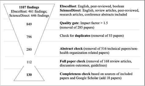 Sampling Procedure The Figure Visualizes The Data Collection Download Scientific Diagram