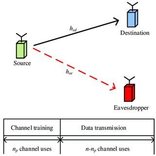 System Model And Packet Structure For Short Packet Communications Download Scientific Diagram