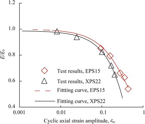 sensor faults detection and estimation for a dfig equipped wind turbine