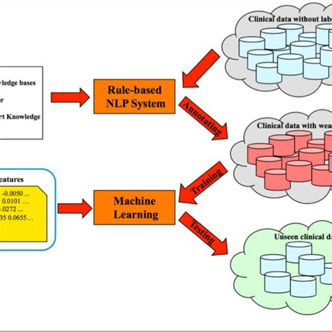 The Schema Of The Deep Representation Empowered Distant Supervision Download Scientific Diagram