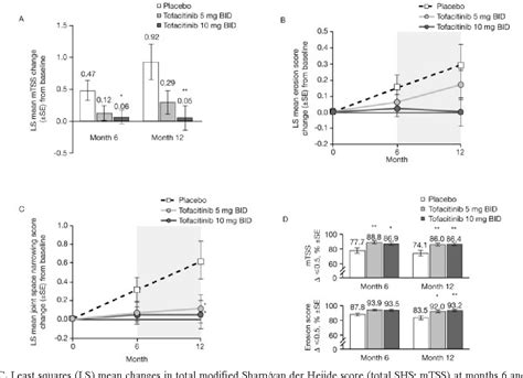 Tofacitinib Semantic Scholar
