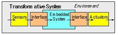 Braingears Classification Of Embedded Systems