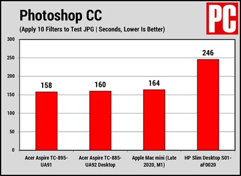 Acer Aspire Tc Ua Review Pcmag Uk