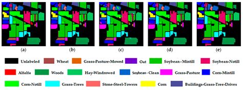 improving feature learning in remote sensing images using an integrated