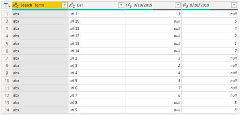 Powerbi How To Add Custom Column Index Based On Date Stack Overflow