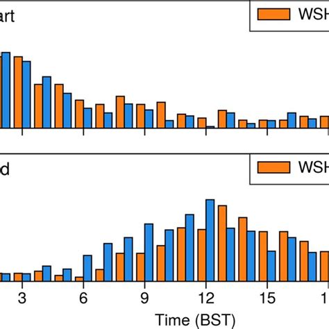 Comparison Between Warm Sector And Frontal Heavy Rainfall Events In South China And The