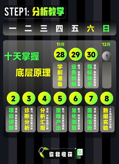 【已售罄】戴师兄商业数据分析实战课 18期哔哩哔哩bilibili