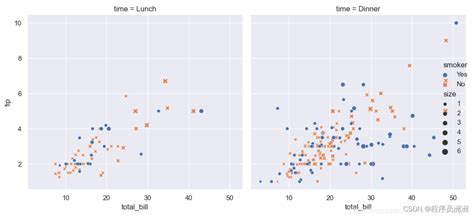 【python】使用pip安装seaborn Sns及失败解决方法与snsloaddataset“tips“ 腾讯云开发者社区 腾讯云