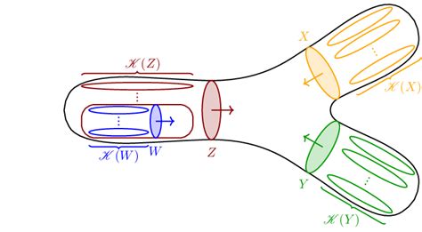 A Principal Set Y ¼ Fw X Y Zg Of Pairwise Disjoint Sets And The Download Scientific