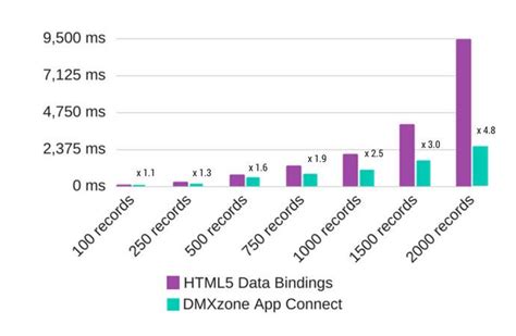 Dmxzone App Connect Extensions Dmxzonecom