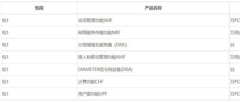 中国移动26ghz广电专用核心网设备集采：华为和中兴中标采购投标份额