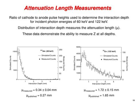 Ppt Three Dimensional Imaging Performance Of Orthogonal Coplanar Czt Strip Detectors