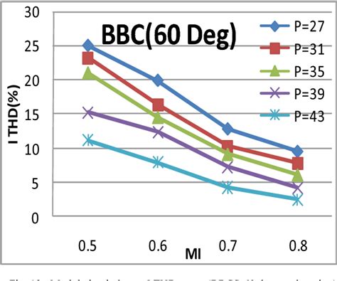 Figure 13 From Space Vector Based Synchronized Pwm Strategies For Field