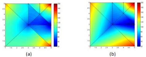7 Idw Versus Linear Interpolation The Figures Depict The Download