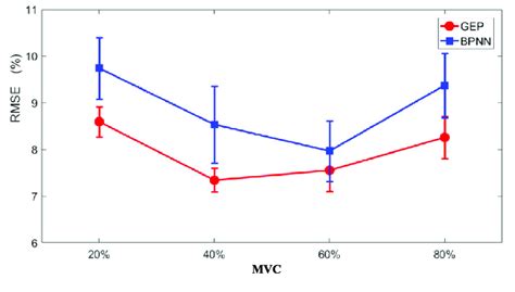Grasping Force Prediction Rmse Result Diagram Download Scientific