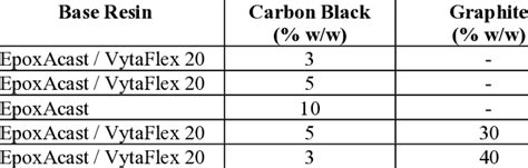 Phantom Material Composition Summary Download Scientific Diagram