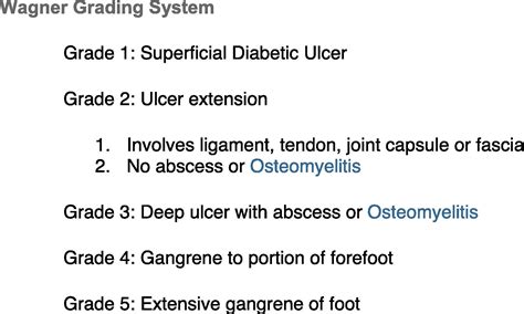 Comparing The Standard Surgical Dressing With Dehydrated Amnion And