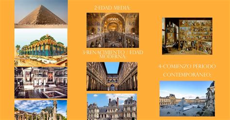 Museo De Consevación Y Restauración El Concepto De Museo Factor