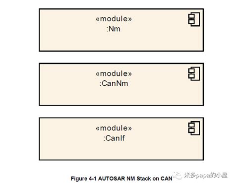 Adas Autosar Cp Autosar Can Nm Md At Master · Lixin0824 Adas · Github
