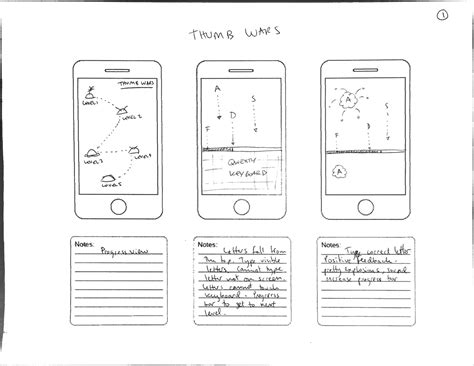 Understanding Learning Environments In Class Activity Lucas Longo