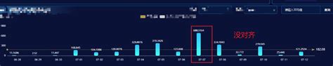 echarts的MarkLin控制 echarts markline CSDN博客