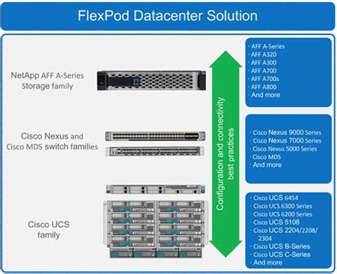 Flexpod Datacenter For Sap Solution With Cisco Ucs Manager 40 And