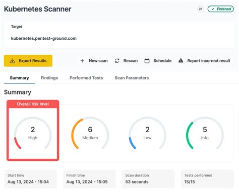 Kubernetes Vulnerability Scanner Cluster Security Tool