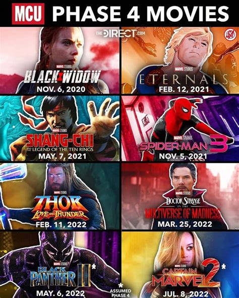 MCU Phase Revised Project Dates Which Project Has You The Most Hyped Via MCU Direct