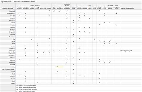 How To Create A Product Features Matrix