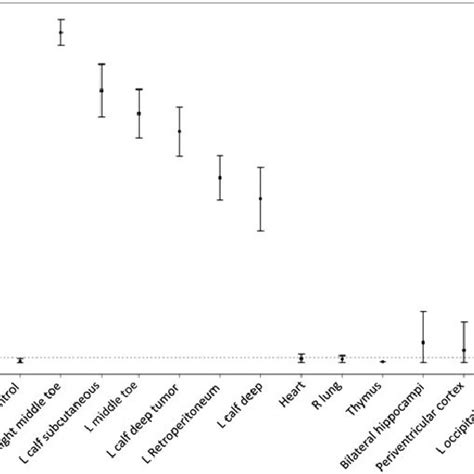 Pik3ca Mutations Identified In Vascular Malformationsomatic Overgrowth