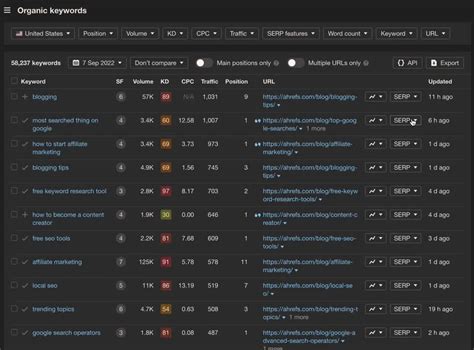 [video] ahrefs on linkedin new open in ️ [link intersect content gap]