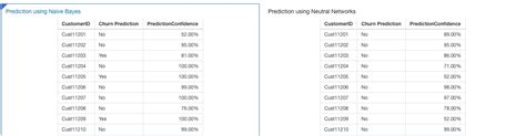 Getting Started With Machine Learning In Oracle Data Visualisation